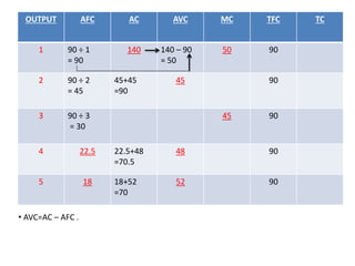 cost missing value question www.eakanchha.com