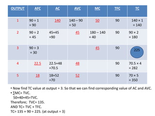 cost missing value question www.eakanchha.com