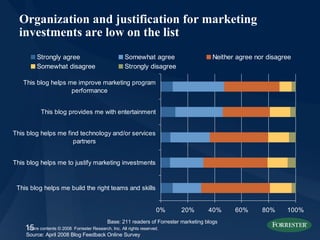 Q2 2008 Blog Feedback Survey Data For Blog | PPT | Marketing and ...
