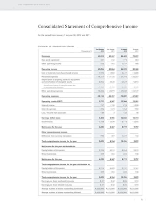 Half Year Report 2012 of Nemetschek AG | PDF