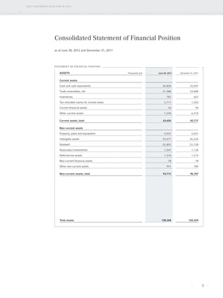 Half Year Report 2012 of Nemetschek AG | PDF