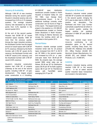Q2 2013 Houston Industrial Market Research Report | PDF