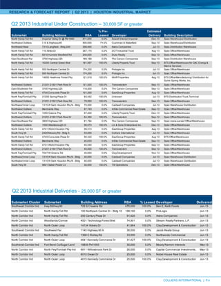 Q2 2013 Houston Industrial Market Research Report | PDF