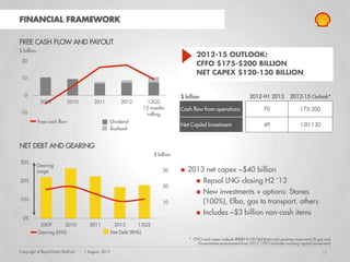 Media webcast presentation Royal Dutch Shell plc second quarter 2013 ...