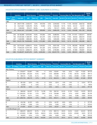 Q2 2013 Houston Office Market Research Report | PDF
