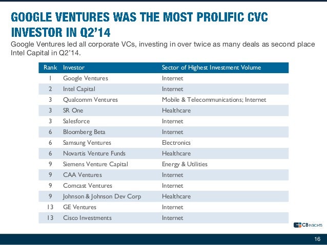 Corporate venture capital activity report_Q2 2014