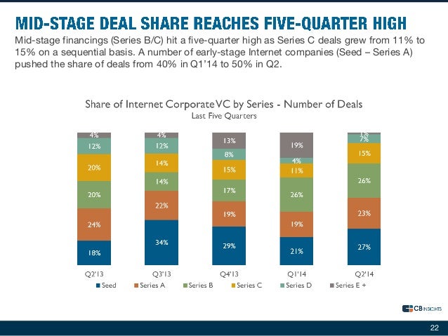 Corporate venture capital activity report_Q2 2014