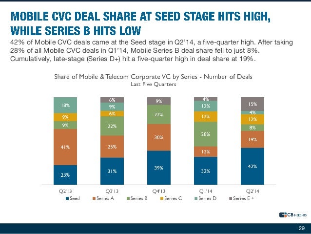 Corporate venture capital activity report_Q2 2014