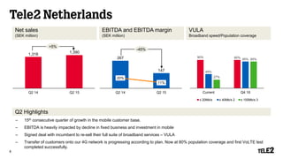 Q2 2015 presentation | PPT