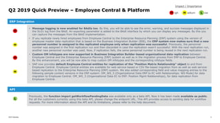 Q2 2019 EC Platform Quick Review by Deloitte Germany | PPT
