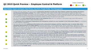 Q2 2019 EC Platform Quick Review by Deloitte Germany | PPT