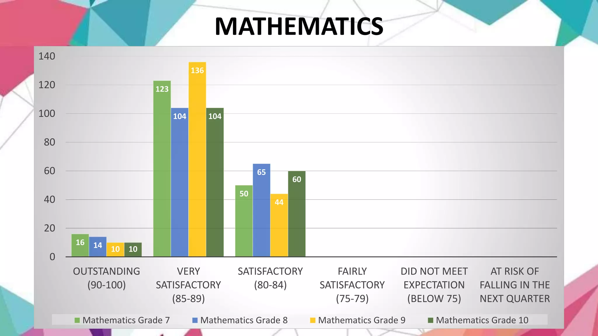 Q2-2021-DASHBOARDS final.pptx