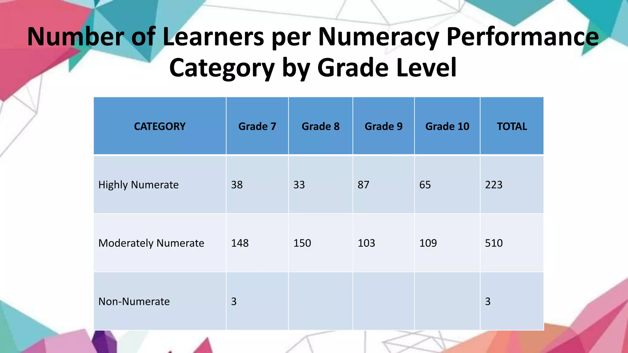 Q2-2021-DASHBOARDS final.pptx