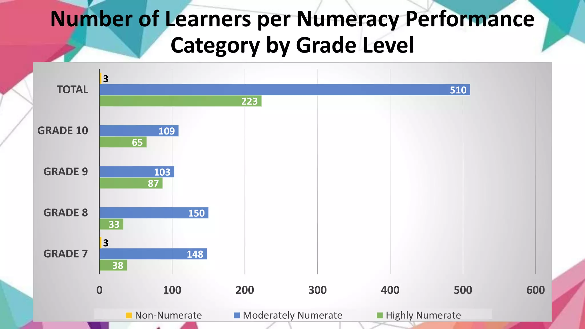Q2-2021-DASHBOARDS final.pptx