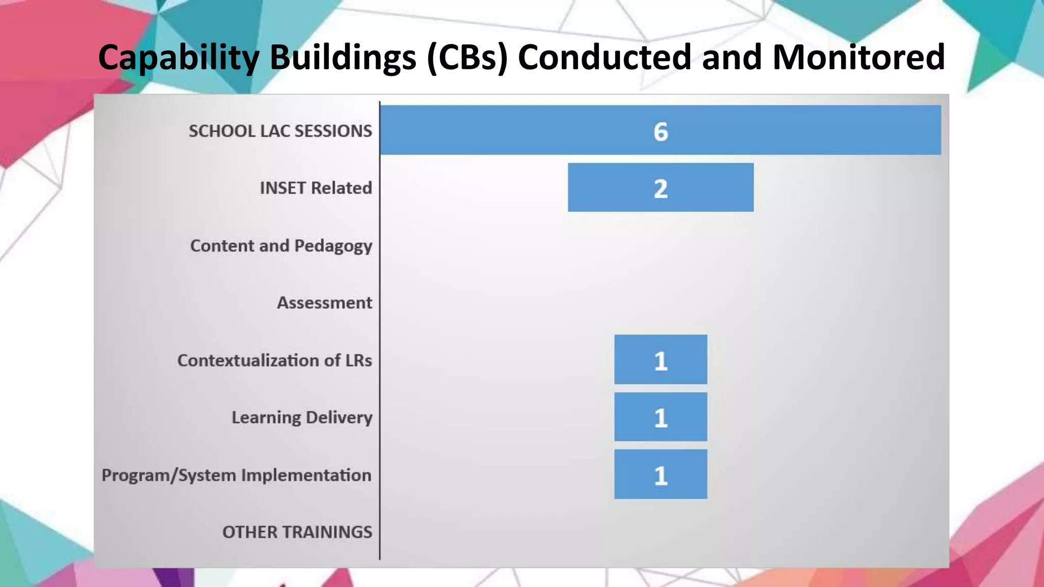 Q2-2021-DASHBOARDS final.pptx