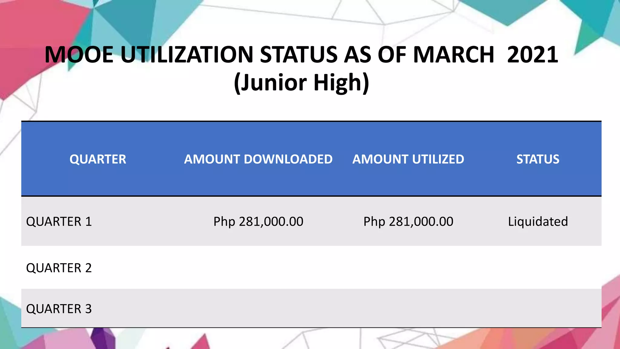 Q2-2021-DASHBOARDS final.pptx