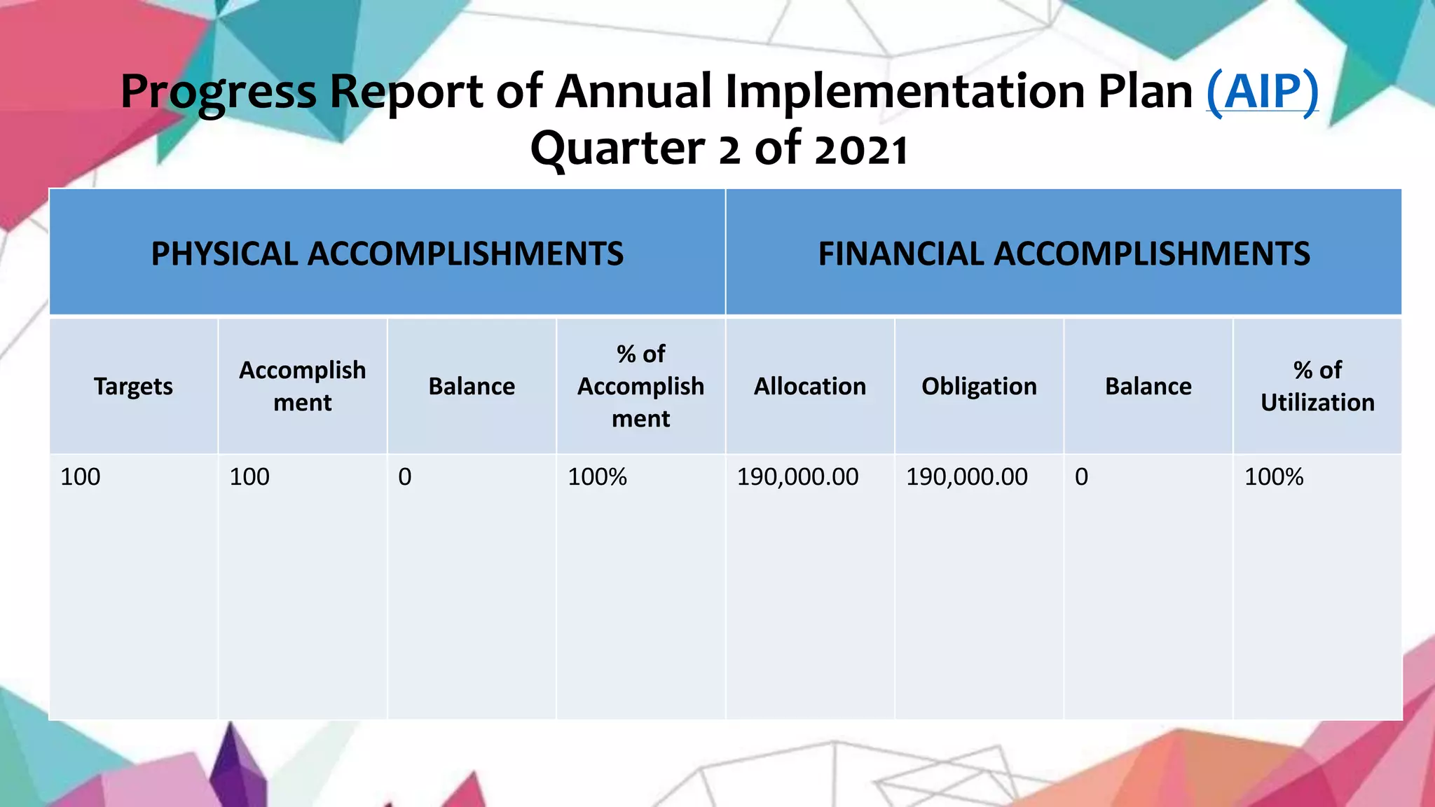 Q2-2021-DASHBOARDS final.pptx