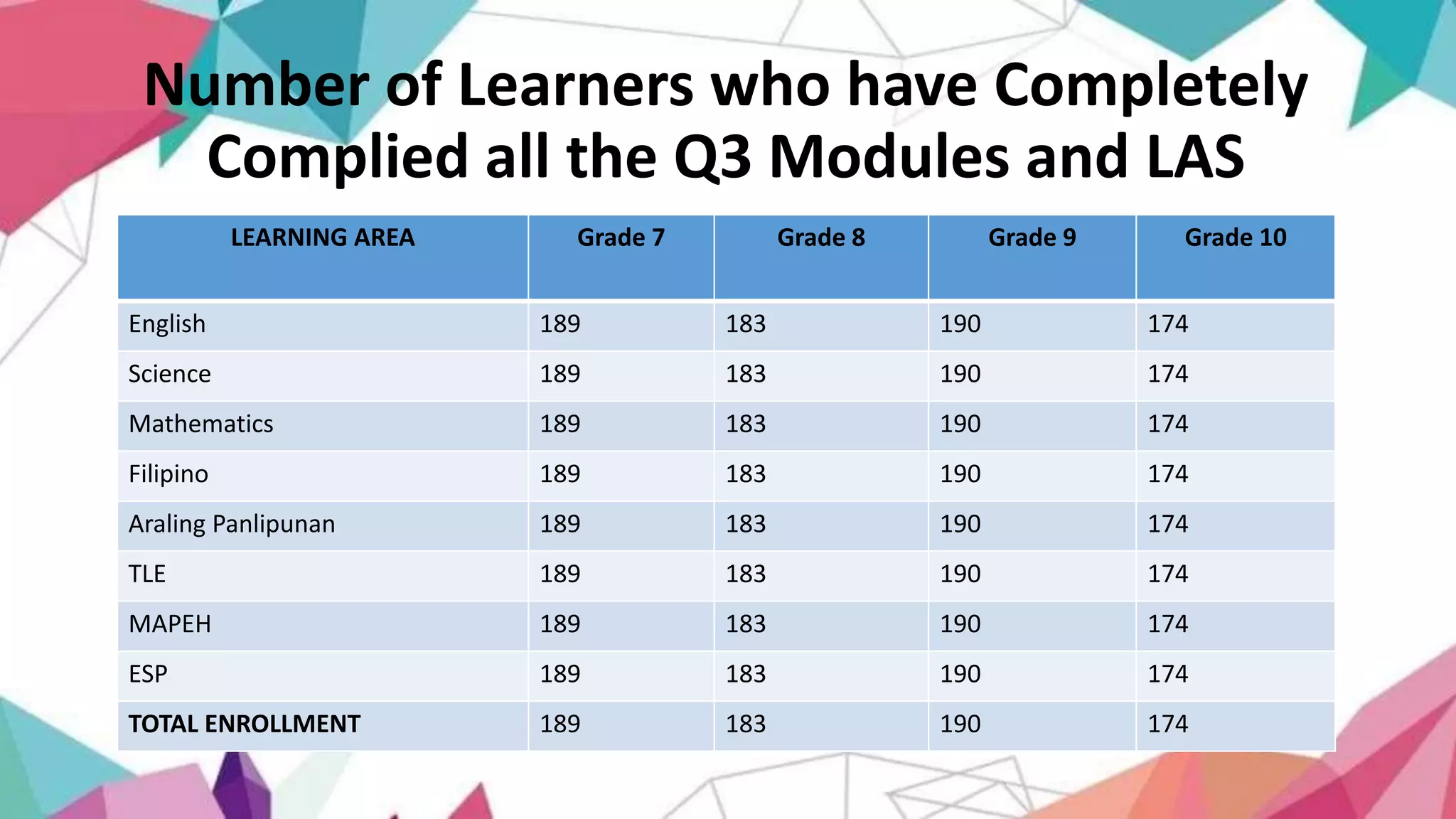 Q2-2021-DASHBOARDS final.pptx