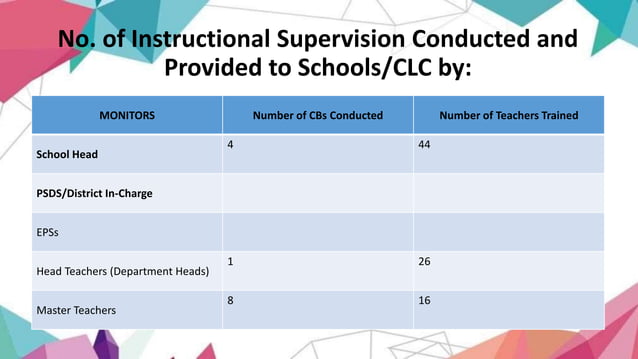 Q2-2021-DASHBOARDS final.pptx
