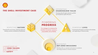 Royal Dutch Shell plc second quarter 2021 results slides | PDF