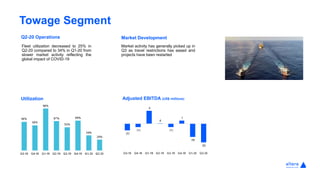 Q2 20 ER Presentation | PPT