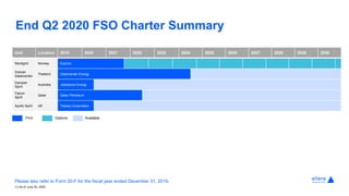 Q2 20 ER Presentation | PPT