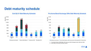 Altera Infrastructure ER Presentation Q2 21 | PDF
