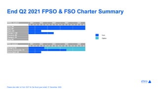 Altera Infrastructure ER Presentation Q2 21 | PDF