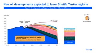 Altera Infrastructure ER Presentation Q2 21 | PDF