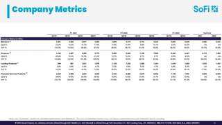 SoFi Q2'23 Investor Presentation | PDF