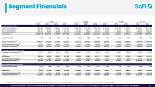 SoFi Q2'23 Investor Presentation | PDF