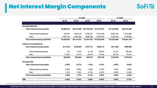 SoFi Q2'23 Investor Presentation | PDF