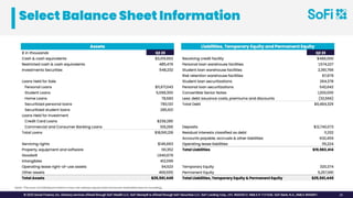 SoFi Q2'23 Investor Presentation | PDF