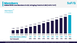 SoFi Q2'23 Investor Presentation | PDF