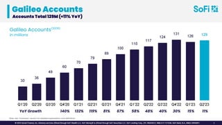SoFi Q2'23 Investor Presentation | PDF