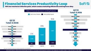 SoFi Q2'23 Investor Presentation | PDF