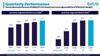 SoFi Q2'23 Investor Presentation | PDF
