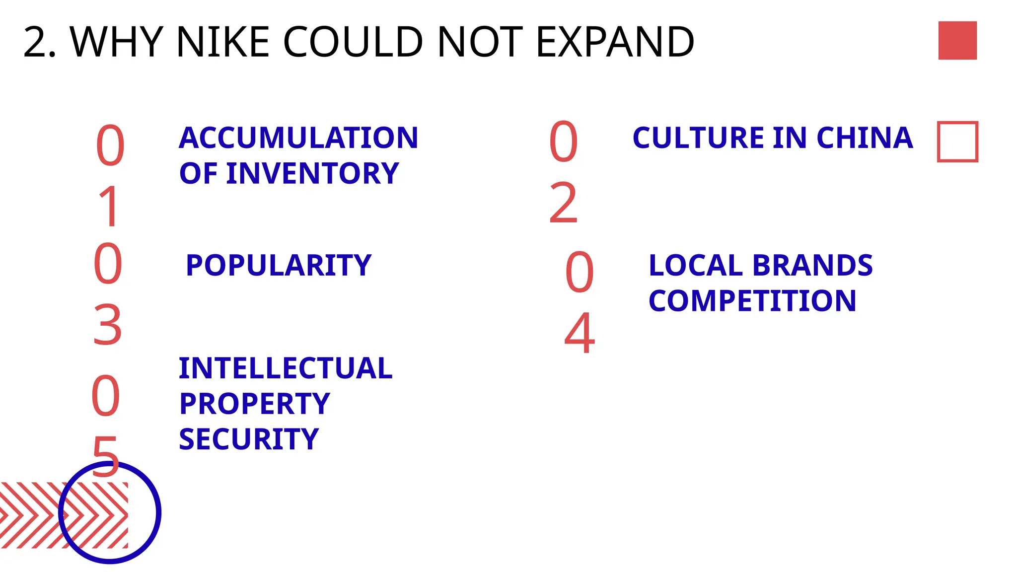 Nike in China Strategy for expanding or not | PPTX