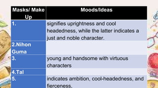 Q2-ARTS8-Wk3 (The Mood, Idea or Message_Artifacts of East Asia).pptx