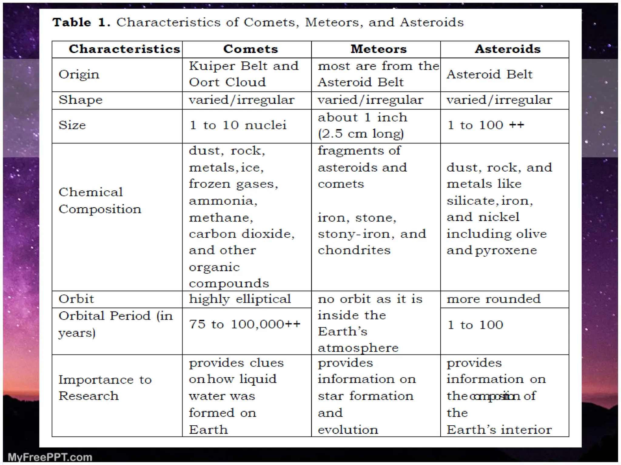 q2-comets-CO.ppt second quarter science 8 | PPT
