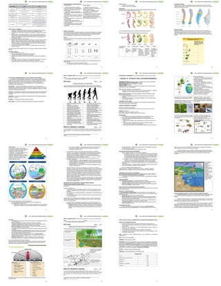 Q2-Earth-and-LIfe-Science-Module-2023-2024.pdf