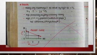 Q2-Elastisidad ng Demand Pagpapalalim ng Aralin | PPT