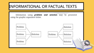 Identifying the purpose, key structure and language features of various ...