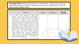 Identifying the purpose, key structure and language features of various ...