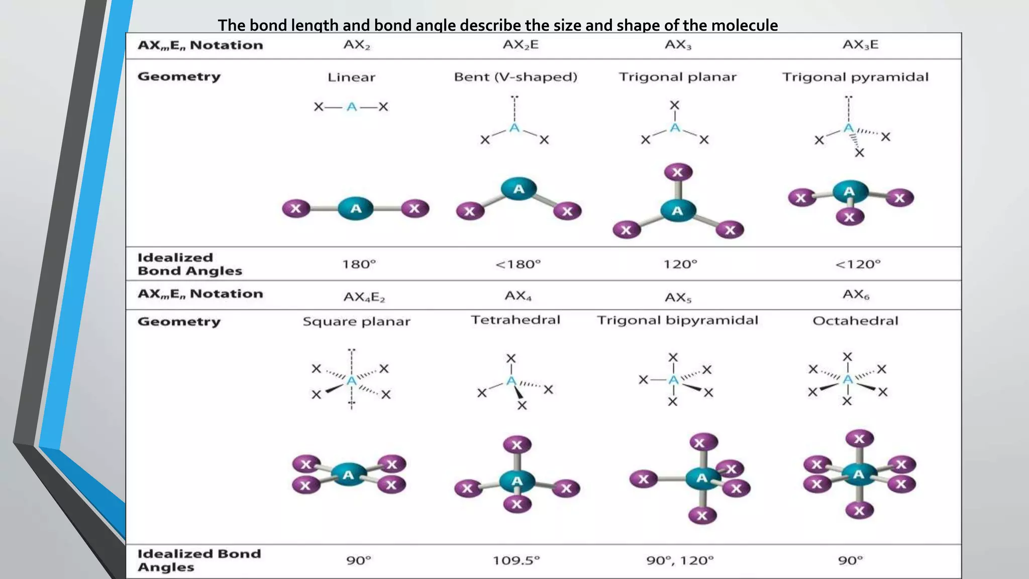 Q2-GENCHEM1-GEOMETRY OF MOLECULES.pptx