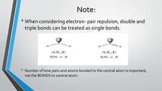 Q2-GENCHEM1-GEOMETRY OF MOLECULES.pptx