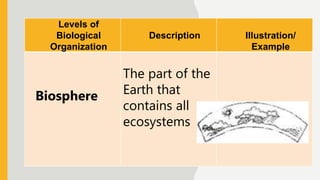 Q2 l6-levels of biological organization | PPTX