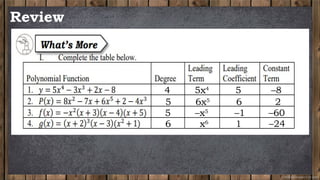 Q2-Lesson-1-Polynomial-Functions-Graph (4).pptx