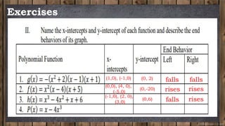Q2-Lesson-1-Polynomial-Functions-Graph (4).pptx