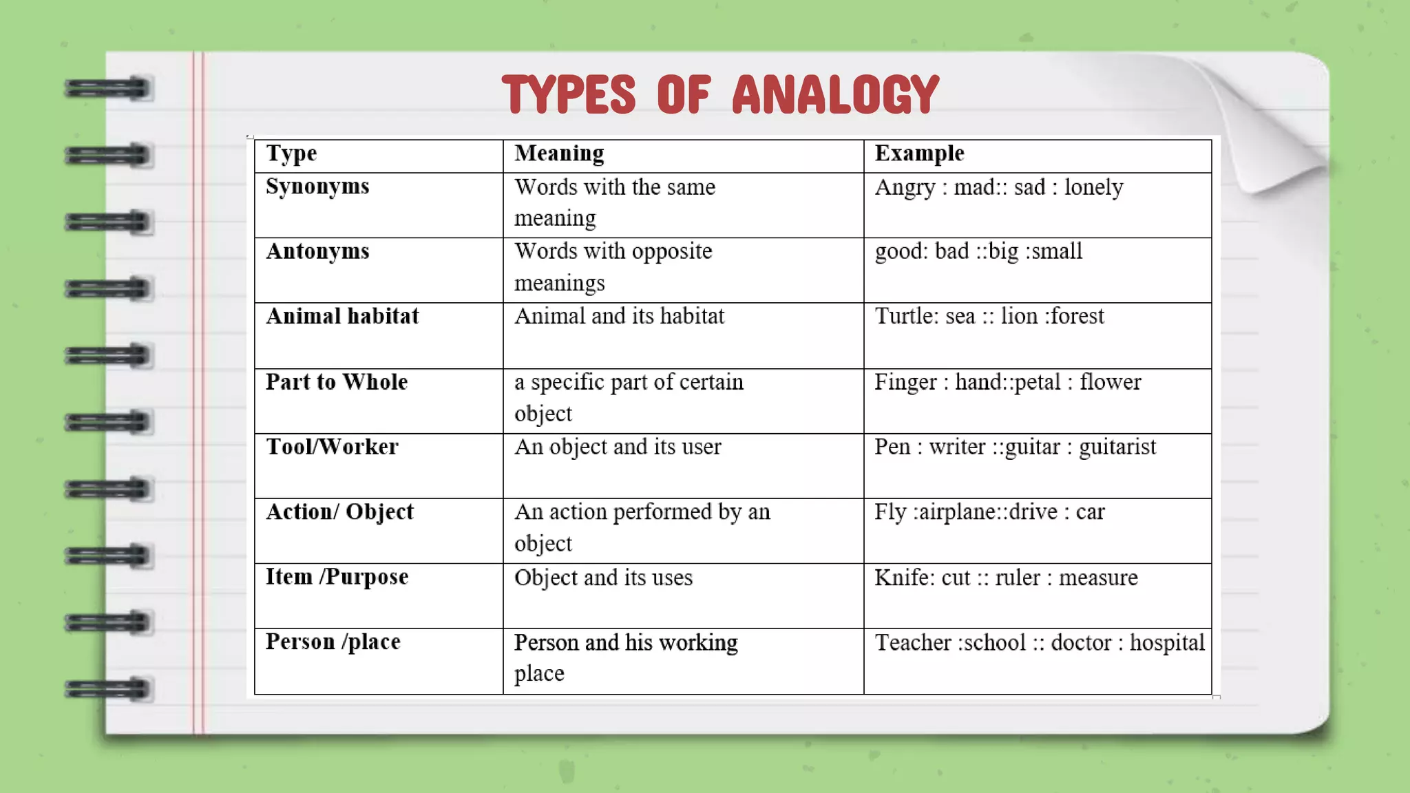 Q2-lesson-6-ENG7-Using-Analagy-to-describe-or-Make-a-Point.pptx